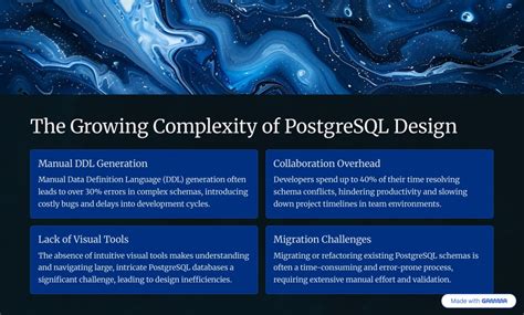 ppt mastering postgresql database design with sqldbm 1 powerpoint