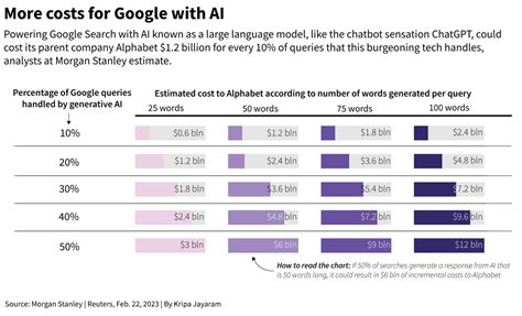 chatgpt statistics and user numbers 2025 openai chatbot