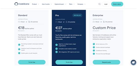 12 Greatest Code Visualization Tools For Developers 2024 Hashdork