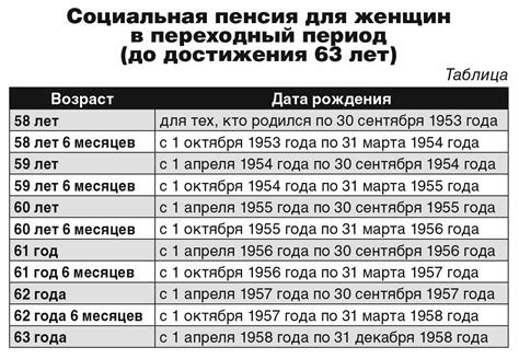 Поздравление с наступлением пенсии 76 фото