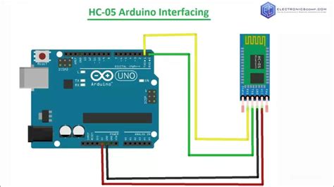 Hc 05 Bluetooth Module Introduction Configuration And Arduino