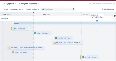 Product Management Using Scaled Agile Framework Safe® Safe® In Jira