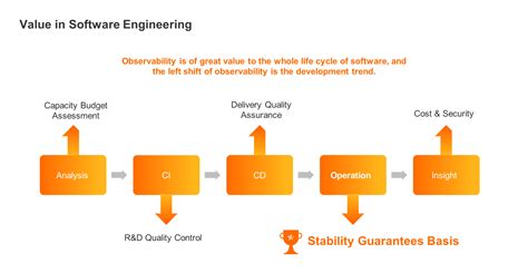 building elastic computing observability on the cloud alibaba cloud