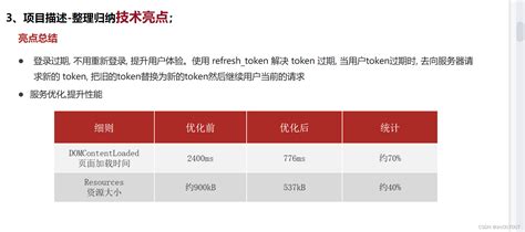 黑马项目一阶段面试 项目介绍篇黑马人资项目介绍 Csdn博客