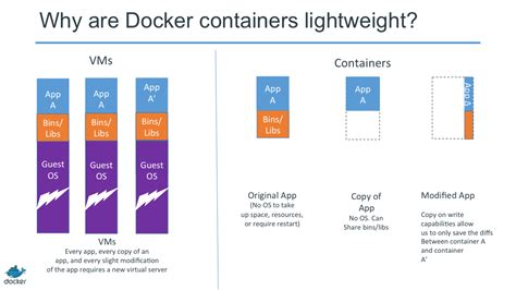 Docker