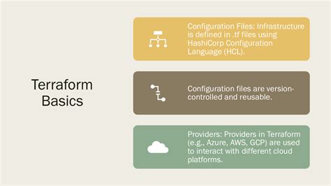 Introduction To Terraform