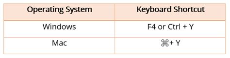 Repeat Previous Comman In Excel Shortcut Command