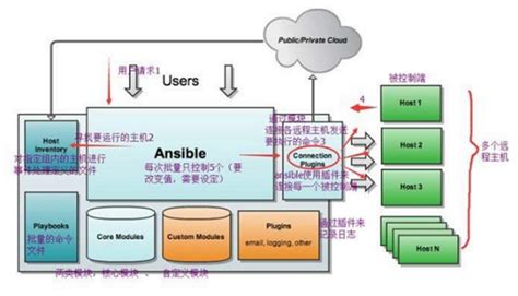 Ansible配置文件详解 曲散 博客园