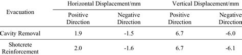 Results Of Deformation Calculation Download Scientific Diagram