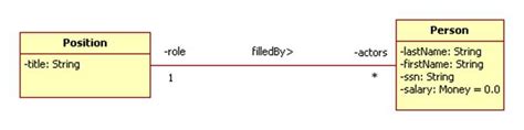 Domain Modeling