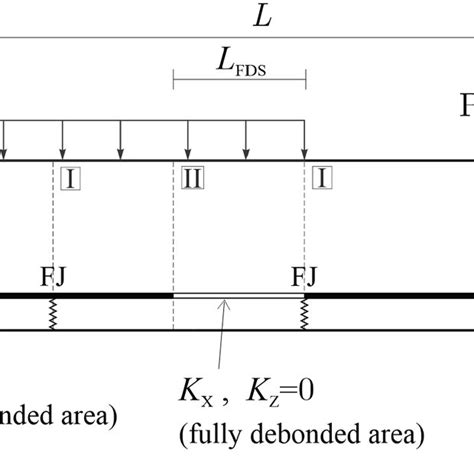 Schematics Of The Two Layer Composite Beam With Rectangular Cross Download Scientific Diagram