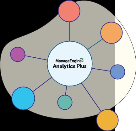 Advanced Analytics For Zendesk Analytics Plus