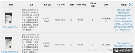 结合esp32浅谈一下：芯片、模组、开发板的关系芯片和模组的关系 Csdn博客