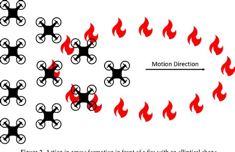 Figure From Software Architecture For Autonomous And Coordinated Navigation Of UAV Swarms In