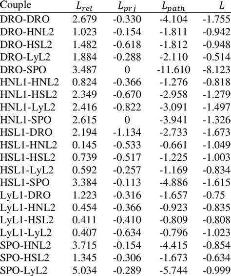 final set of optimal configurations download table