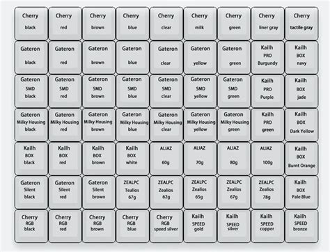 Keyboard Switch Tester With Labeled Keycaps Geeky Gadgets