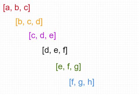 Knapsack Pattern — Identify Pattern And Solve With Dynamic Programming