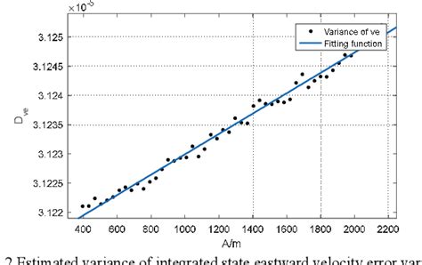 figure 2 from multiple sets of high precision inertial navigation