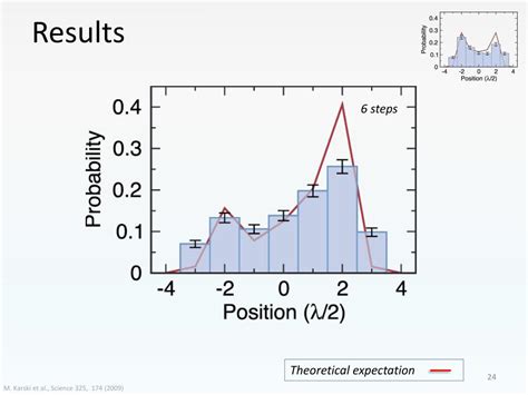 Ppt Quantum Random Walks Powerpoint Presentation Free Download Id6337568
