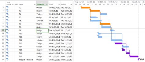 Planificaciones Y Cronogramas De Obra En El Nuevo Project 2016