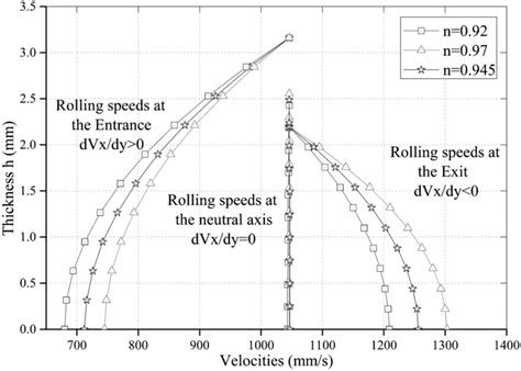 Effect Of Geometric Correction Coefficient Download Scientific Diagram
