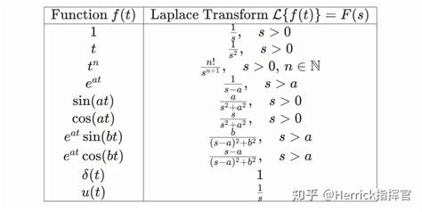深入分析传递函数（transfer Function）和伯德图（bode Plot） 知乎