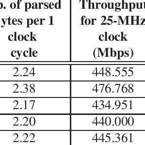 SIP Presence State Machine For Forwarding SIP Presence Data To The Writer Download Scientific