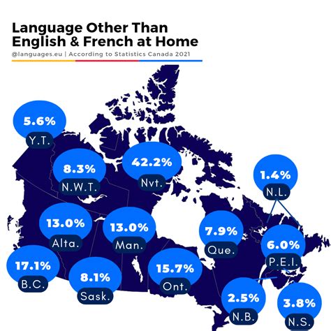 Predominant Language Other Than French Or English At Home Percentages Canada R Mapporn