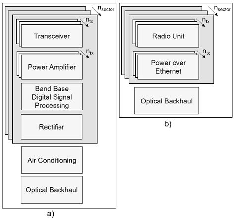9 Block Diagram Of Power Consuming Components A Lte 39 B Tvws
