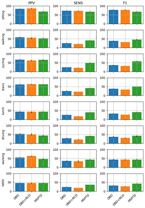 Sensors Free Full Text Performance Assessment Of Heartbeat Detection Algorithms On