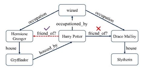 an example of subgraph there are similar contexts around entity