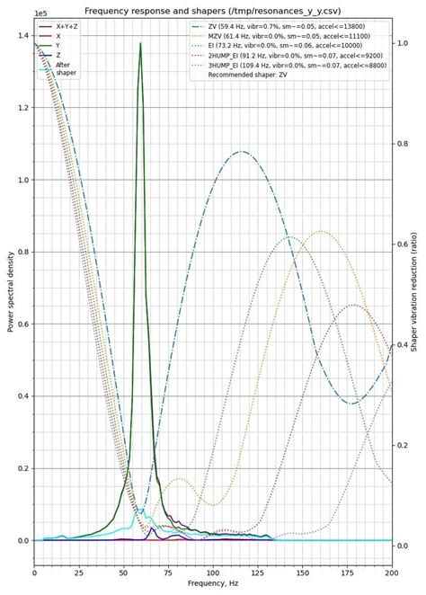 resonance graphs questions r crealityk1