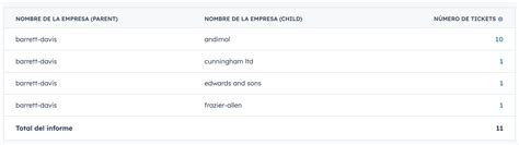 solved hubspot community re using associations and their
