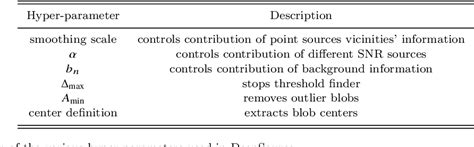deepsource point source detection using deep learning paper and code