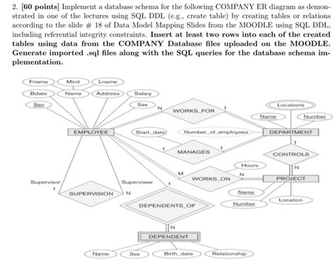 Answered 2 60 Points Implement A Database Schema For Th