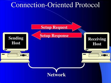 Ppt Lesson 24 Protocols And The Osi Model Powerpoint Presentation