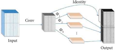 Figure 2 From A Small Object Detection Algorithm Based On Modulated