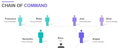 escalating service issues lucidtrac blog