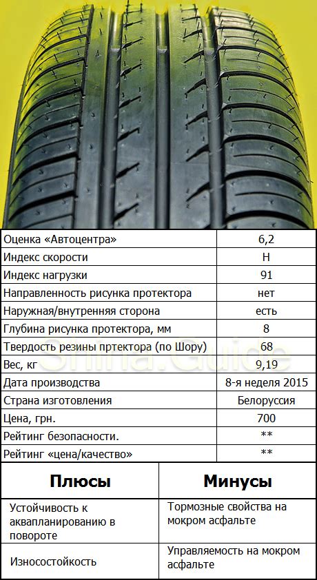 Автоцентр 2016: Тест летних шин размера 195/65 R15 | Shina Guide