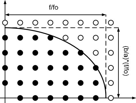 Calculating The Number Of Modes In Rectangular Waveguide As Number Of