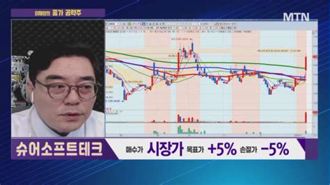 이재상의 종가 공략 오늘의 종가 공략주 Best 슈어소프트테크