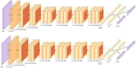 Computation | Free Full-Text | Conditional Variational Autoencoder for Learned Image Reconstruction