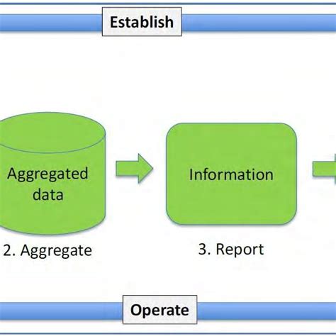 Illustration Of Data Processing Download Scientific Diagram