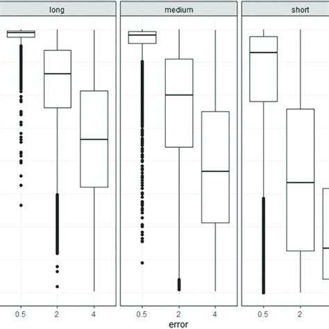 Distribution Of Reliability Values Pooled Across All Metrics From In
