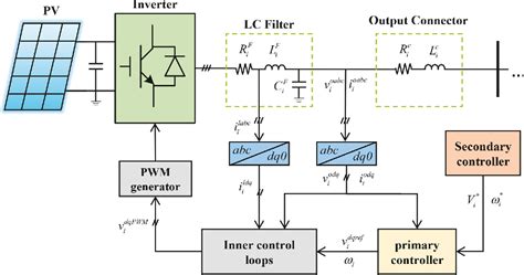 Figure 1 From Self Triggered Coordination Of Distributed Renewable