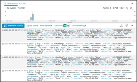 Effective Logging In Threaded Or Multiprocessing Python Applications