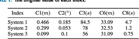 Table 1 From An Mmcw Fce Method For Evaluating Auv Intelligence On The Algorithm Level