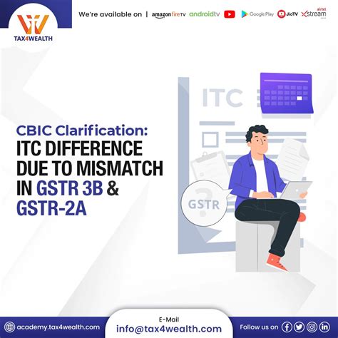 ITC Difference Due To Mismatch In GSTR 3B And GSTR 2A