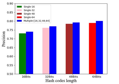 Multi Task Learning Ablation Experiment On Nus Wide Download