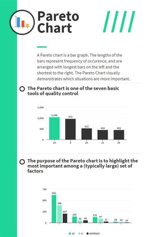 This Article Demonstrates How To Perform Pareto Chart Analysis And Demonstrates How To Read And